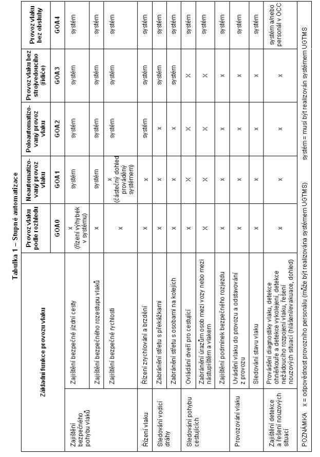 ČSN EN 62290-1 - Náhled